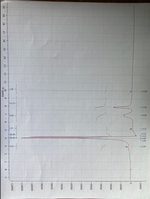 Solved Need help labeling both graphs IR and NMR and | Chegg.com