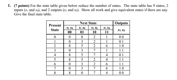 Solved 1. (7 points) For the state table given below reduce | Chegg.com