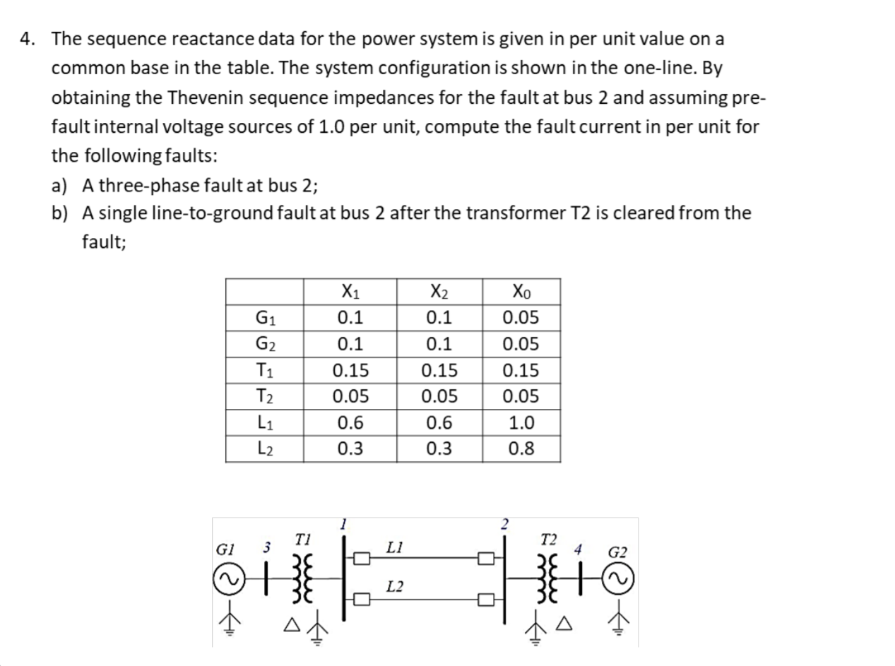 Solved 4. The sequence reactance data for the power system | Chegg.com