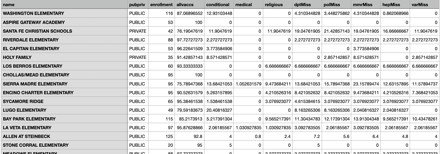 Solved In R, Create the following new variables: - | Chegg.com