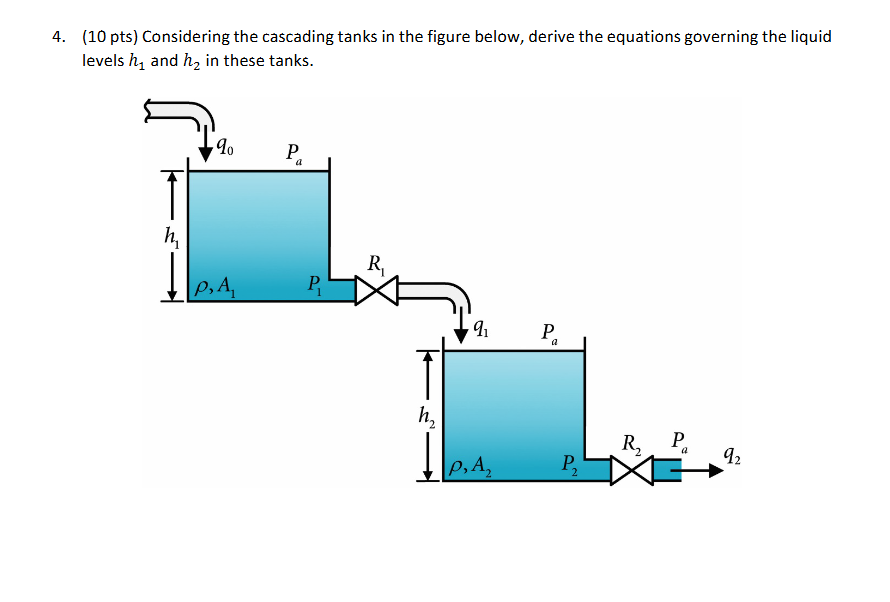 Solved ( 10 ﻿pts ) ﻿Considering the cascading tanks in the | Chegg.com