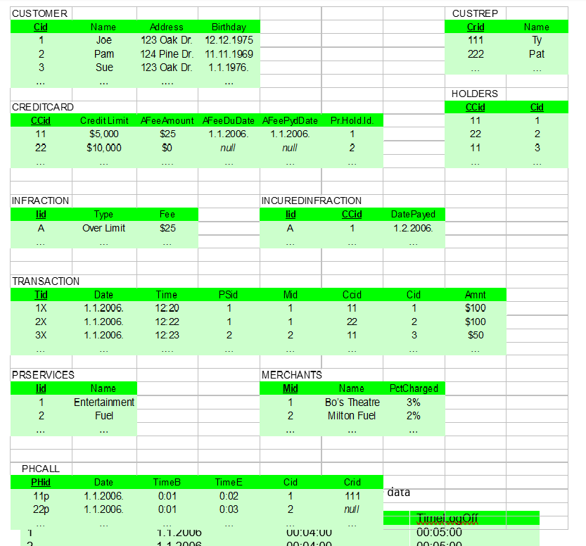 In this case, you are given conceptual and relational | Chegg.com