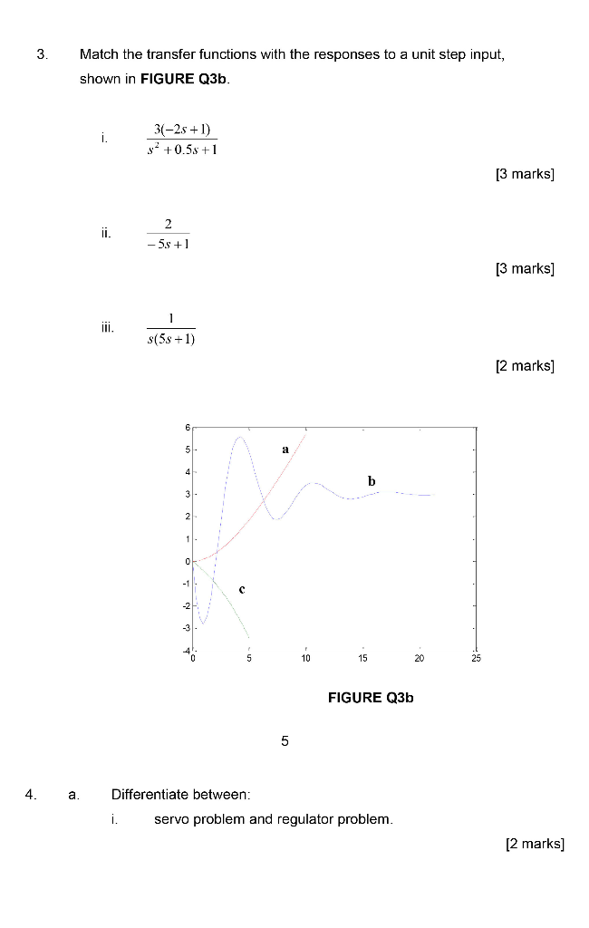Solved 3. Match the transfer functions with the responses to | Chegg.com