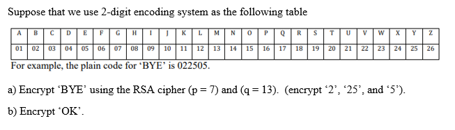 Solved Suppose that we use 2-digit encoding system as the | Chegg.com