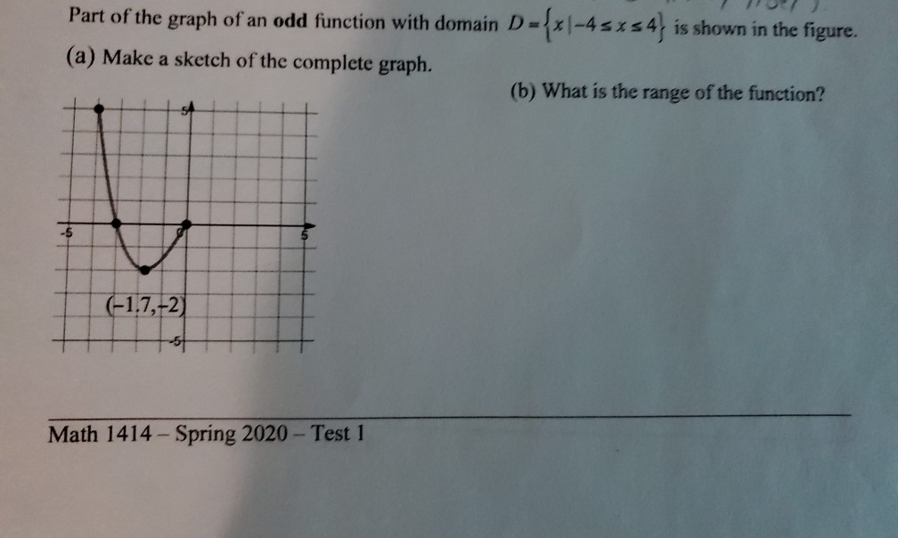 Solved Part of the graph of an odd function with domain D= | Chegg.com
