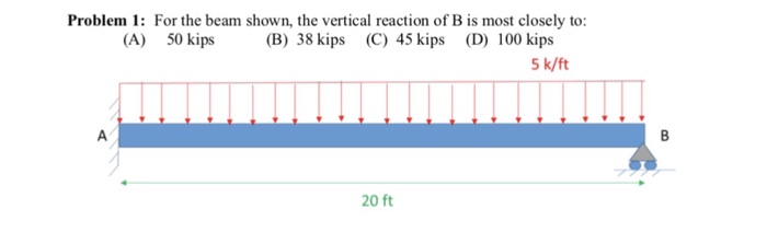 Solved Problem : For the beam shown, the vertical reaction | Chegg.com
