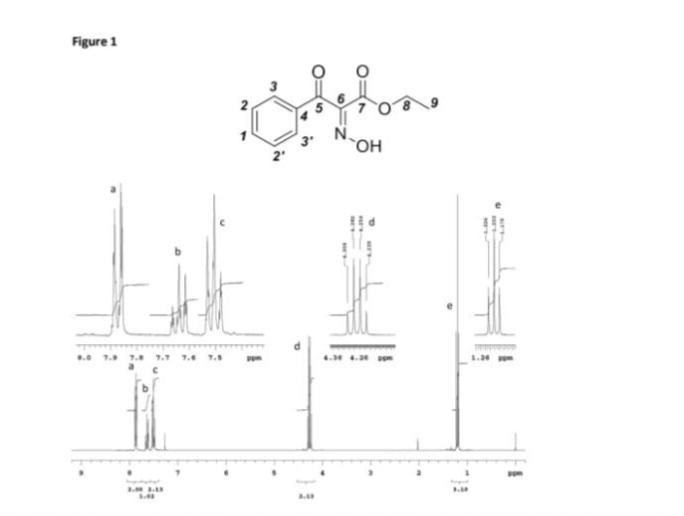 Solved Assign all the peaks and state for each peak the main | Chegg.com