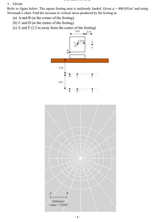 Solved 1. ﻿Given: Refer to figure below. The square footing | Chegg.com