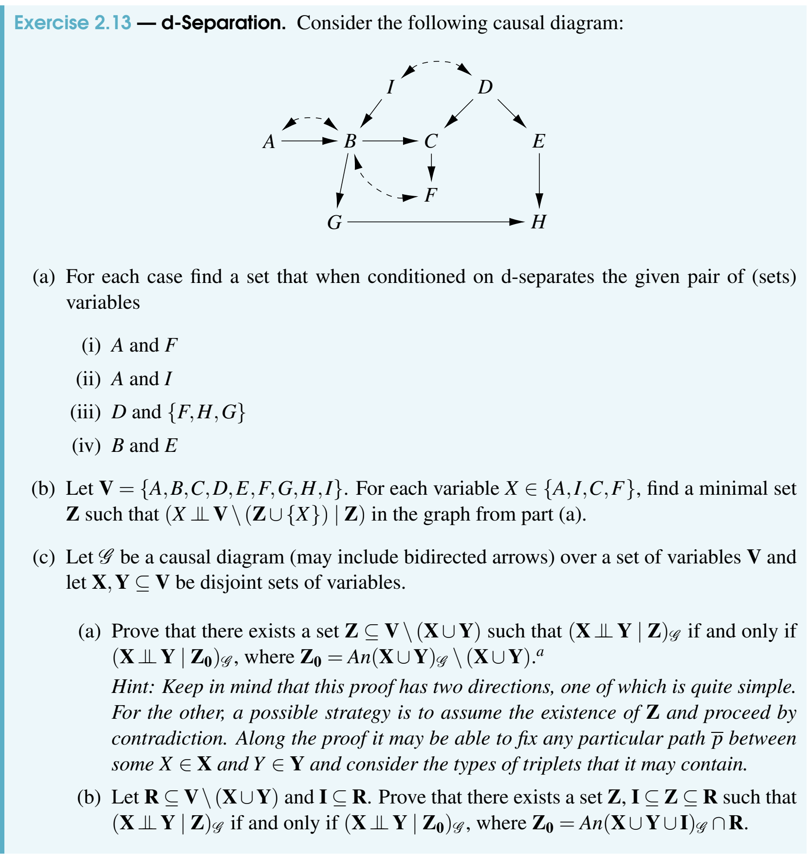 Solved Exercise 2.13-d-Separation. Consider the following | Chegg.com