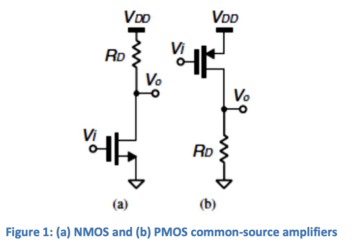 Solved Design the common-source amplifiers of Fig. 1 for the | Chegg.com