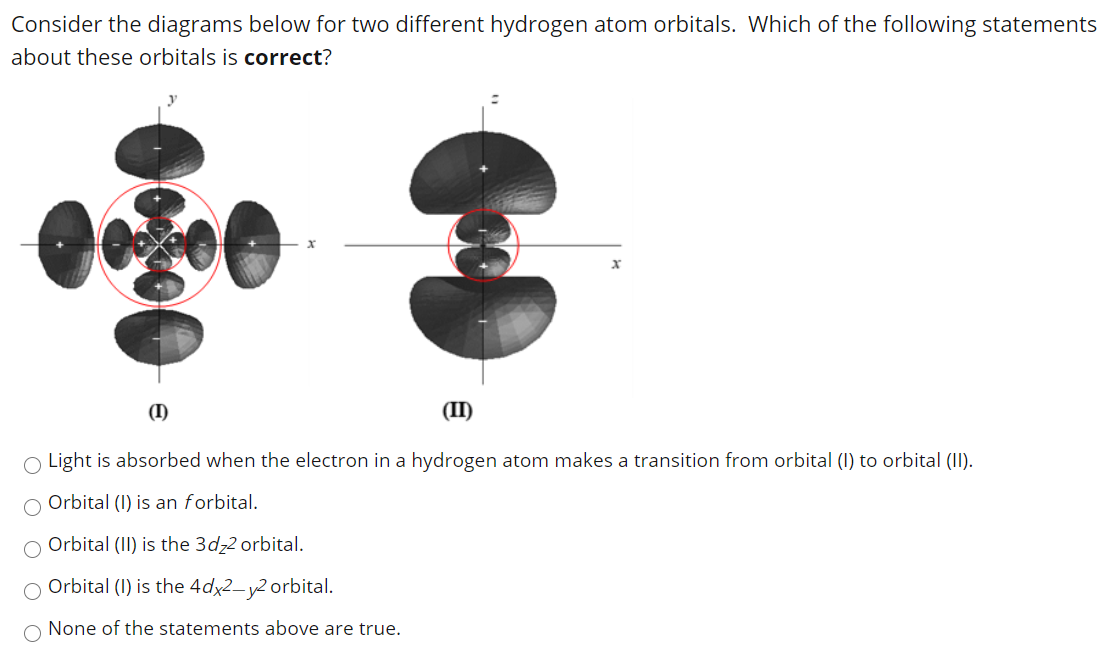 Solved Consider the diagrams below for two different | Chegg.com