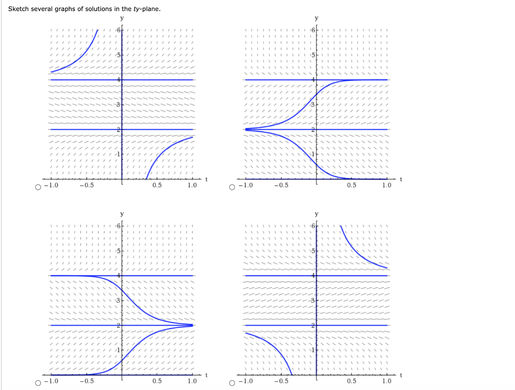 Solved Consider the following equation of the form dy - = | Chegg.com