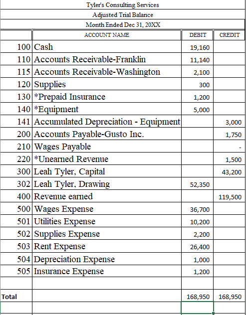 Solved Accounting 101 Project 2 Part 2 instructions: 1.) | Chegg.com
