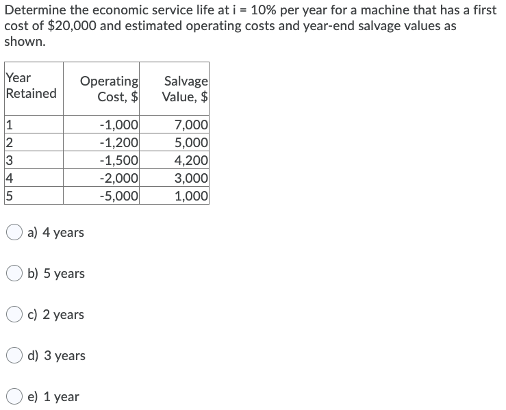Solved Determine the economic service life at i = 10% per | Chegg.com