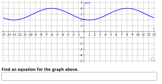 Solved Find an equation for the graph. Graphing Sin and | Chegg.com