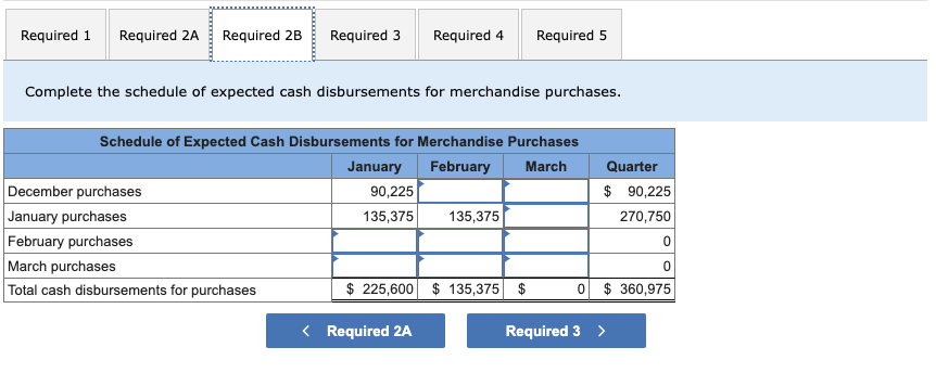 Solved Complete the merchandise purchases budget:Complete | Chegg.com