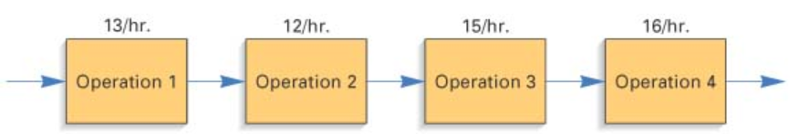 Solved The following diagram shows a 4-step process that | Chegg.com