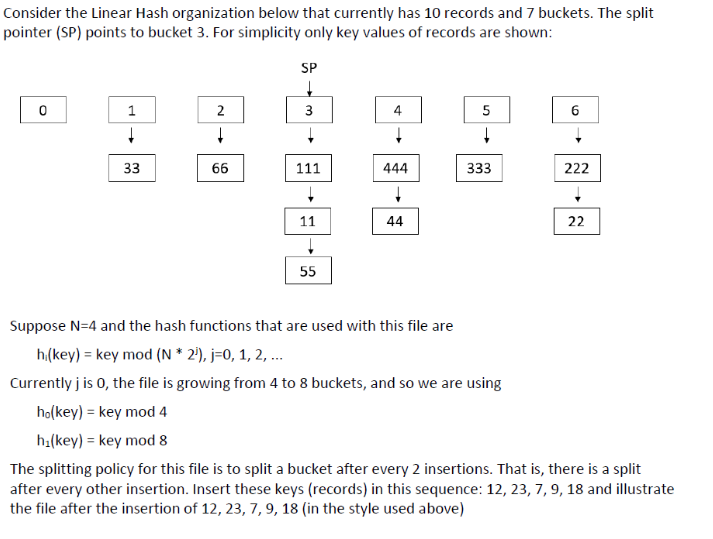 Solved Consider the Linear Hash organization below that | Chegg.com