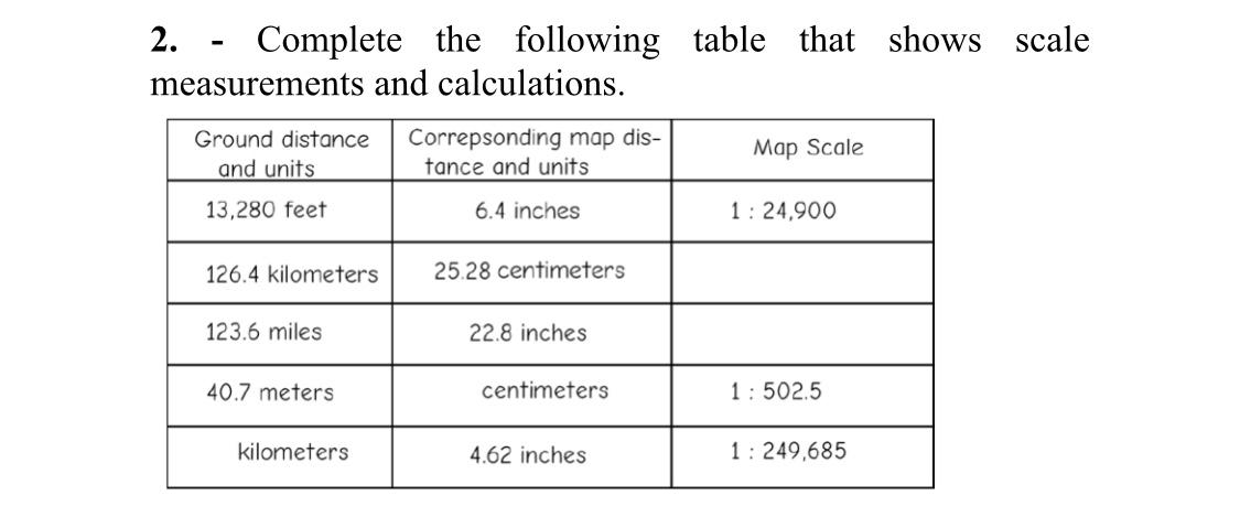 Solved shows scale 2. - Complete the following table that | Chegg.com