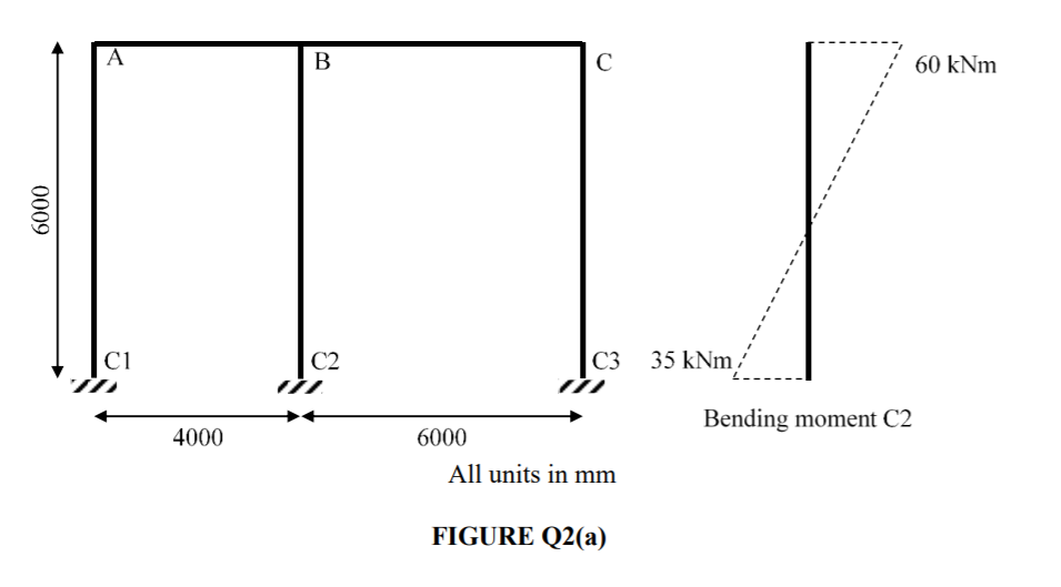Solved Q2 (a) A single-storey frame with height of 6000 mm, | Chegg.com