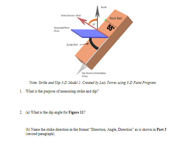 Solved (a) ﻿What is the dip angle for Figure 11 ?(b) ﻿Name | Chegg.com