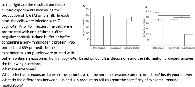 Solved A 300 300 250 250 200 200 150 150 100 100 50 50 to | Chegg.com
