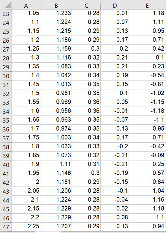 We attach a known weight (~100 gr) to a spring. By | Chegg.com
