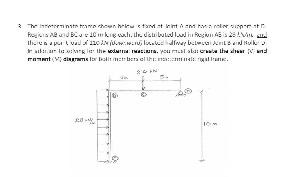 Solved 3. The indeterminate frame shown below is fixed at | Chegg.com