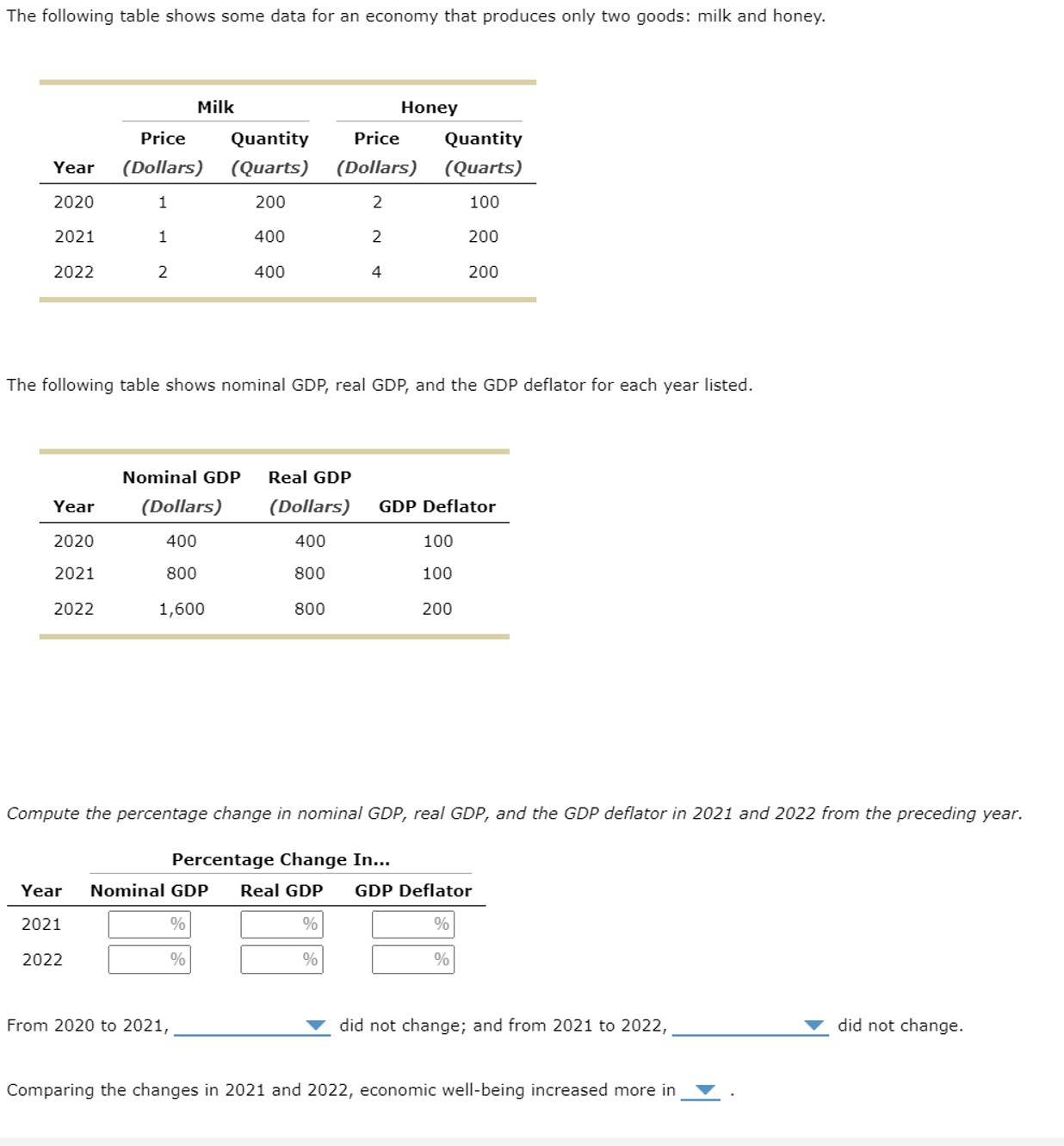 Solved The following table shows some data for an economy | Chegg.com