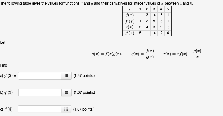 Solved The following table gives the values for functions f | Chegg.com