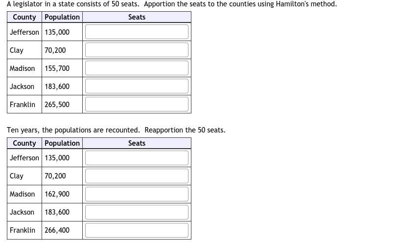Solved Does this situation illustrate any apportionment | Chegg.com