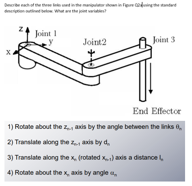 Solved Describe each of the three links used in the | Chegg.com