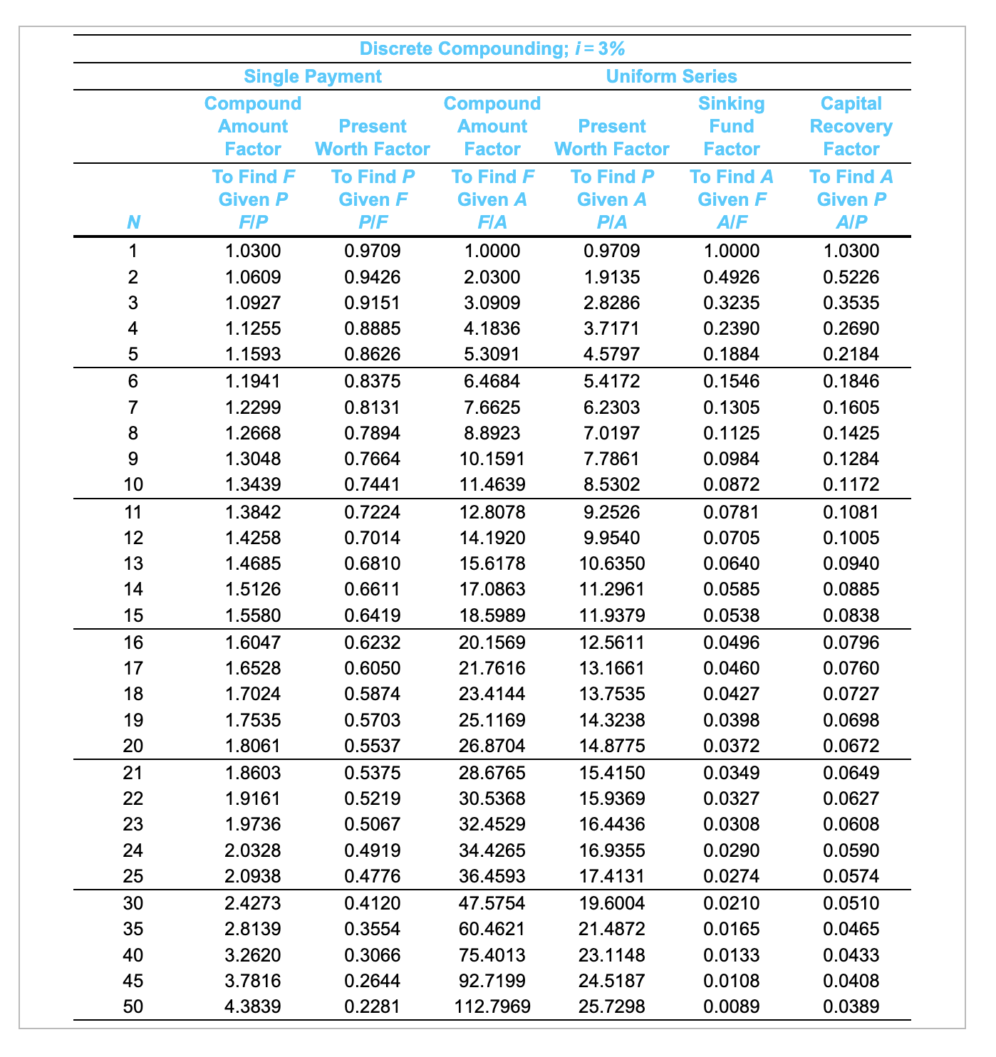 Solved \begin{tabular}{|c|c|c|c|c|c|c|} \hline | Chegg.com