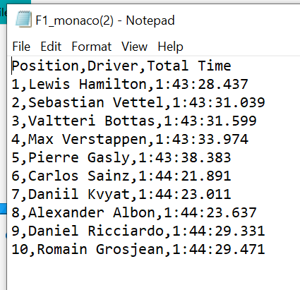 Solved In Spyder (python )Create a program that opens a file | Chegg.com