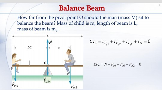 Solved Balance Beam How far from the pivot point O should | Chegg.com