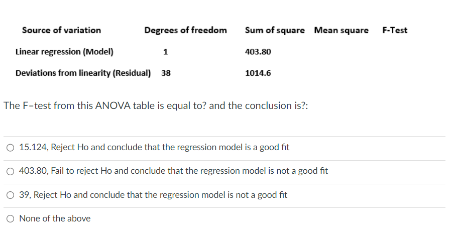 Solved The F-test from this ANOVA table is equal to? and the | Chegg.com