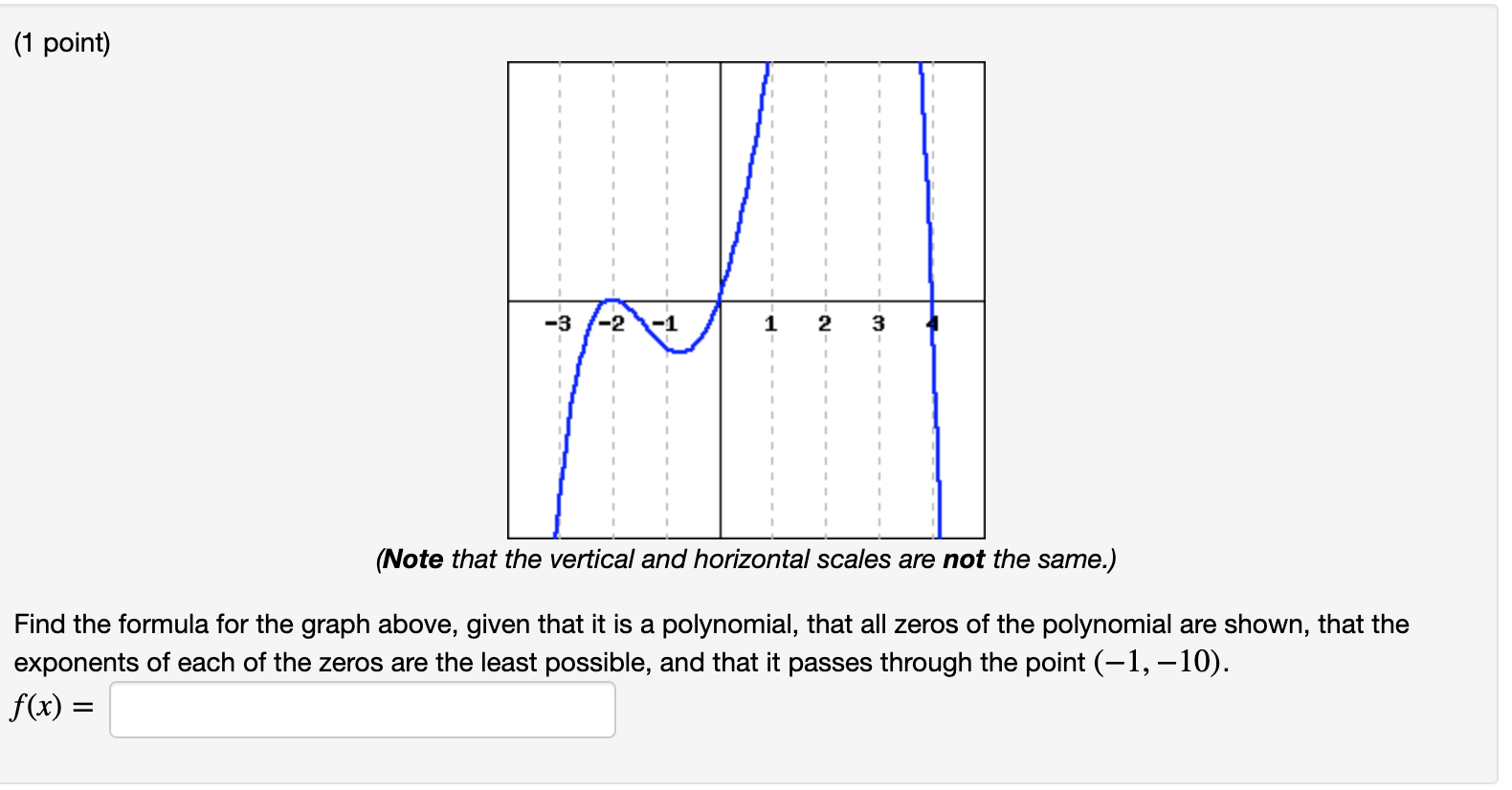 Solved (1 point) -3 -2 2 (Note that the vertical and | Chegg.com