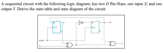 Solved A sequential circuit with the following logic | Chegg.com