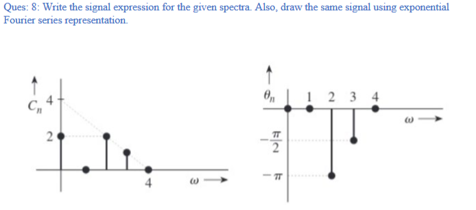 Solved Ques: 8: Write the signal expression for the given | Chegg.com