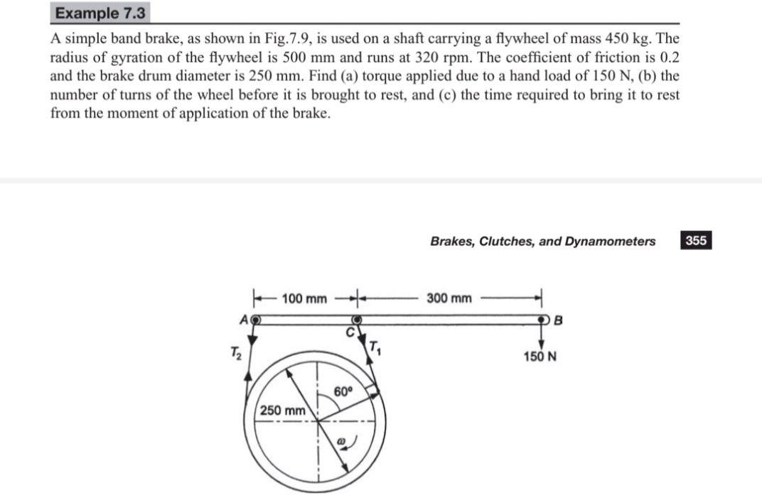 Solved Example 7.3 A simple band brake, as shown in Fig. | Chegg.com