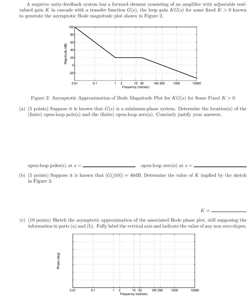 Solved A negative unity-feedback system has a forward | Chegg.com