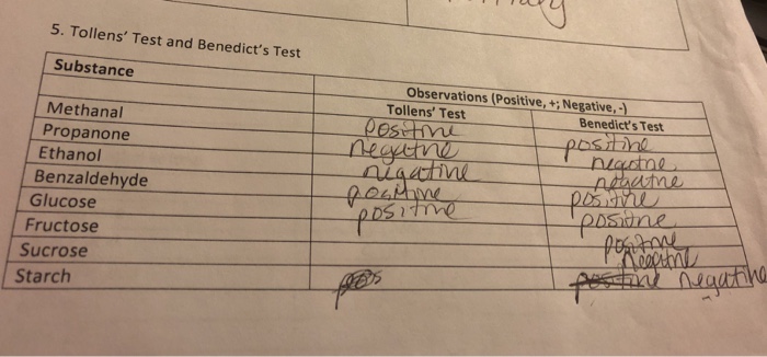 Solved 5. Tollens' Test and Benedict's Test Substance | Chegg.com