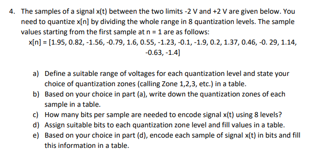 Solved The samples of a signal x(t) between the two limits | Chegg.com