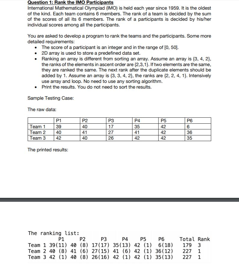 Solved Question 1: Rank the IMO Participants International | Chegg.com