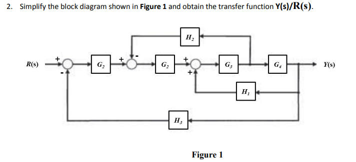 Solved Simplify the block diagram shown in Figure 1 and | Chegg.com