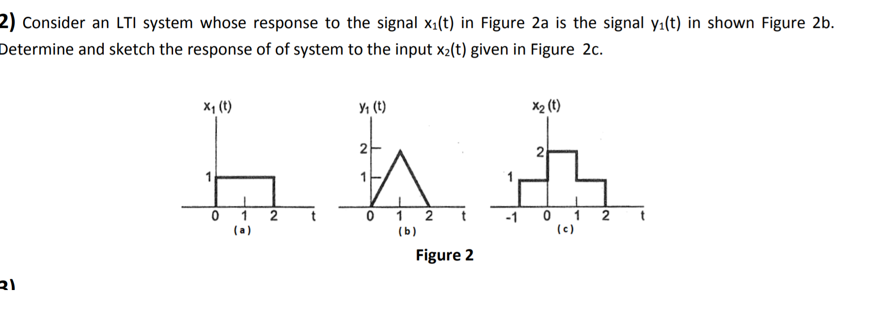Solved 2) Consider an LTI system whose response to the | Chegg.com