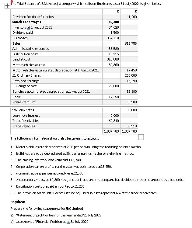 Solved The Trial Balance of JBC Limited, a company which | Chegg.com