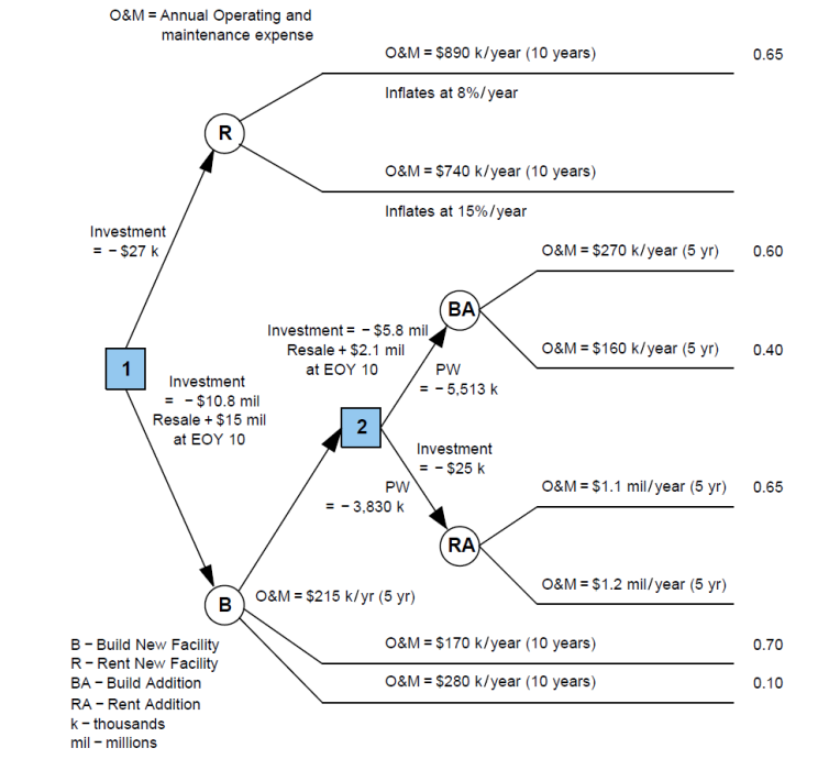 Very fast please!!!please solve the following | Chegg.com