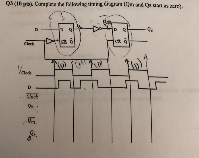 Solved Q3 (10 pts). Complete the following timing diagram | Chegg.com