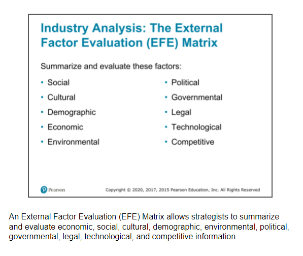 Solved Please Assist. Create an External Factor Evaluation | Chegg.com